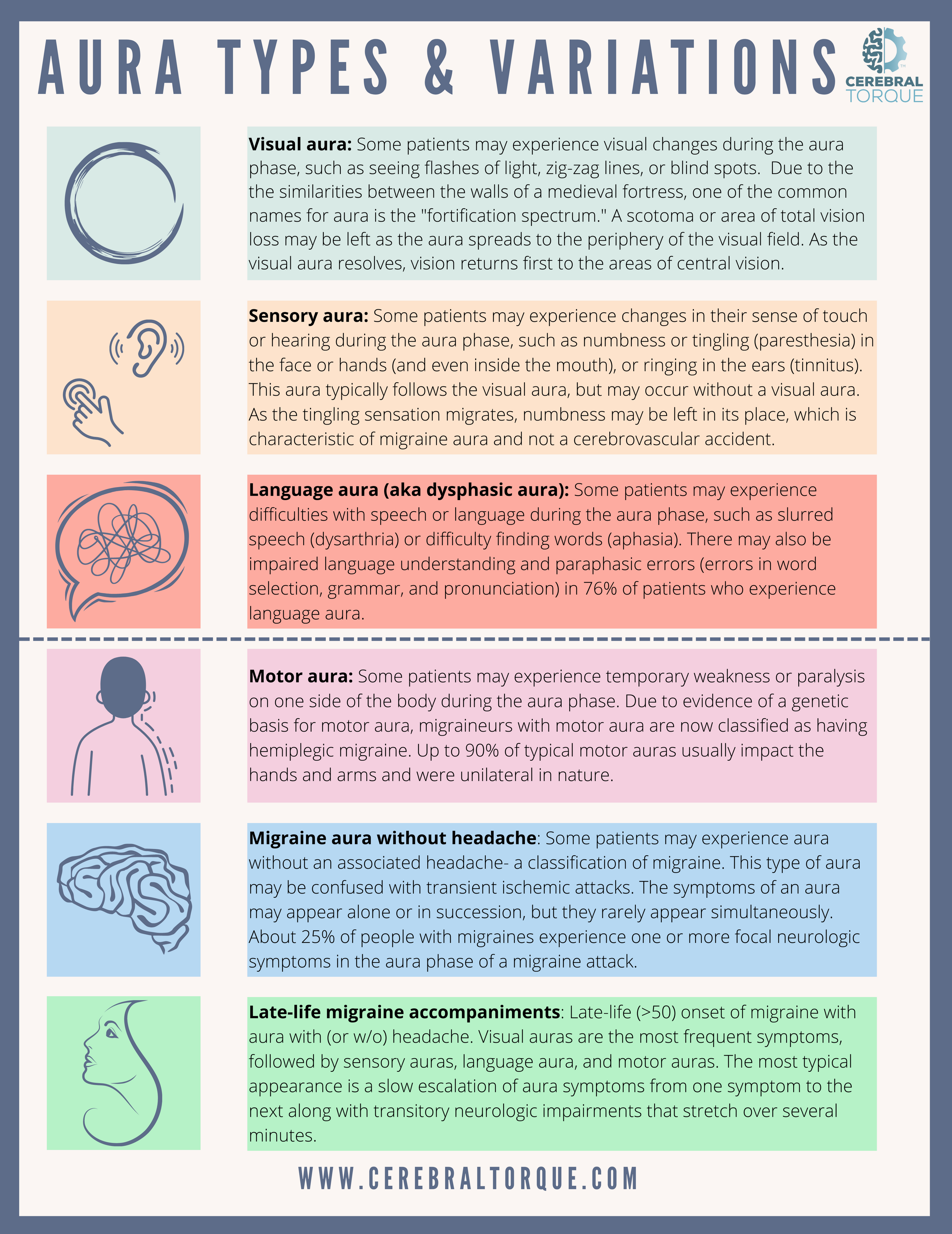 Types of Aura & Variations – Cerebral Torque
