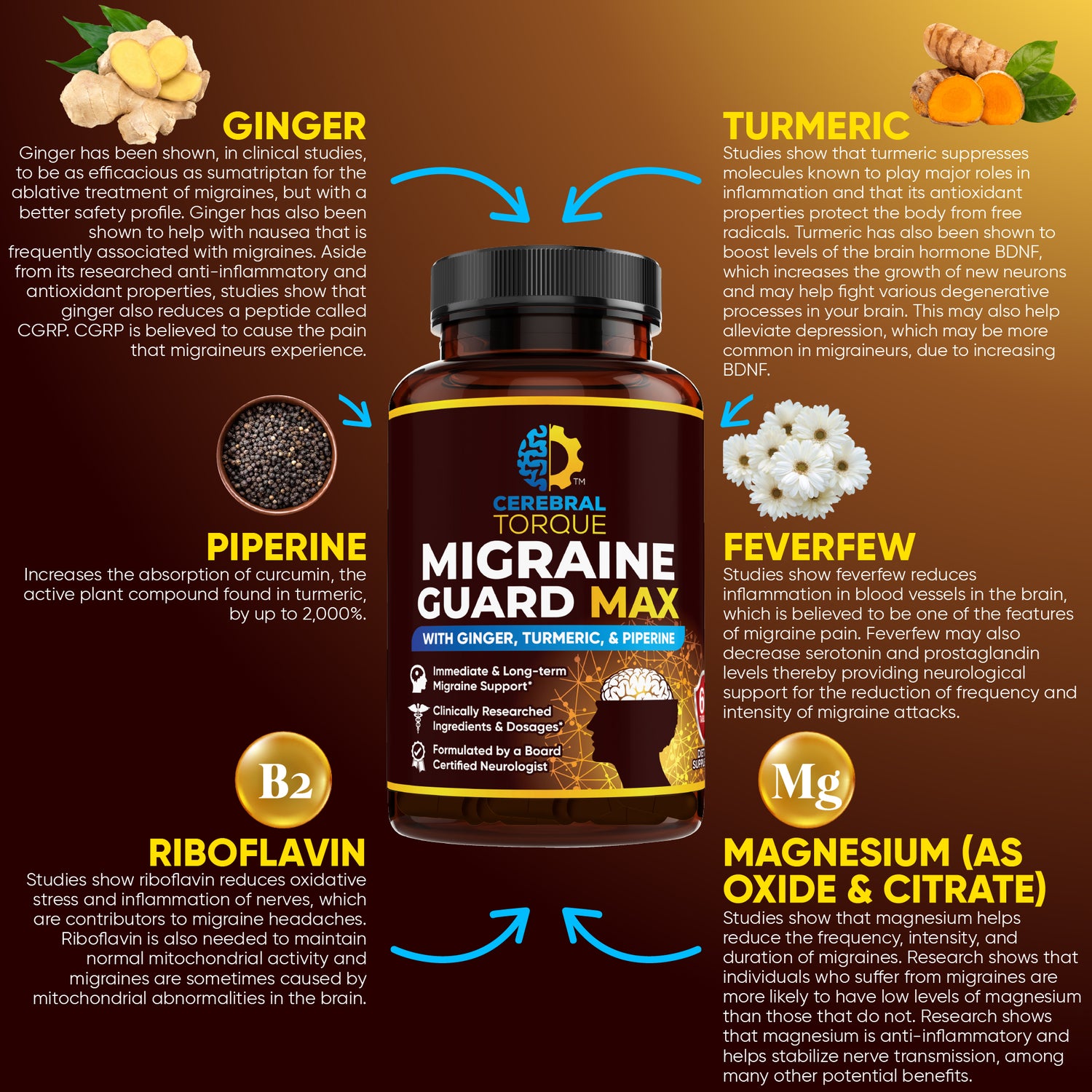 Science-backed Migraine Support – Cerebral Torque